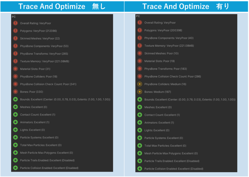 【VRChat】アバター軽量化その② ～Avatar Optimizer編～ - ぶいなび