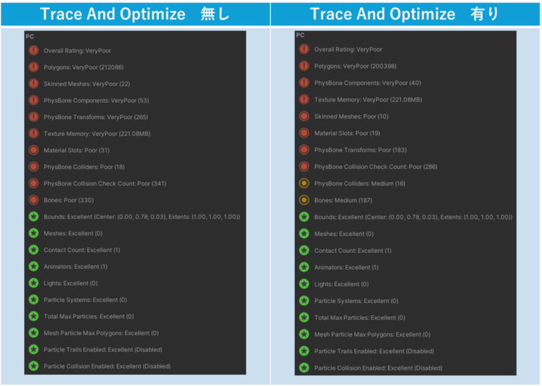【VRChat】アバター軽量化その② ～Avatar Optimizer編～ - ぶいなび